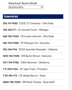 Way-Too-Early 2025 Bills Mock Draft – Buffalo FAMbase — #BillsMafia